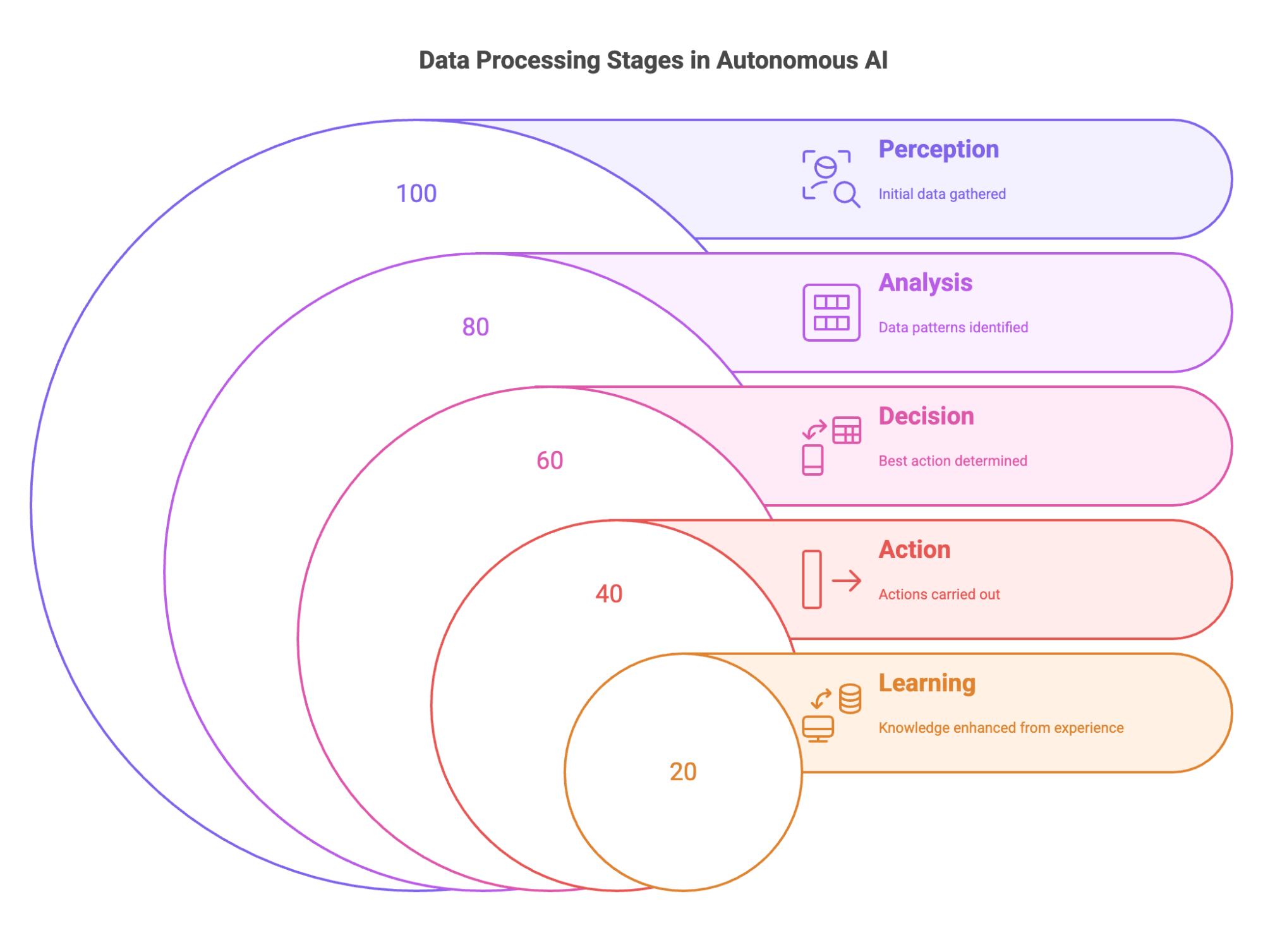 Autonomous AI Agents: A No-Nonsense Guide for Beginners