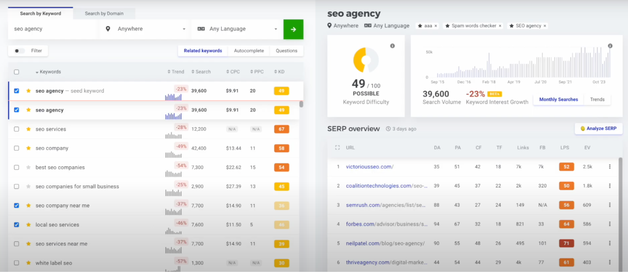 Best 17 AI SEO Tools I’ve Tested in 2025 (Free & Paid)